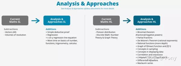IB数学新版考纲全面解读！ - 知乎
