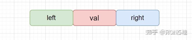 Python二叉树学习入门--分享 - 知乎