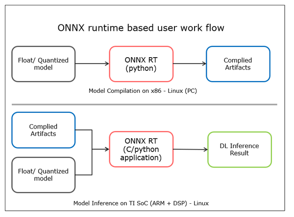 TDA4②：环境搭建、模型转换、Demo及Tools - 知乎