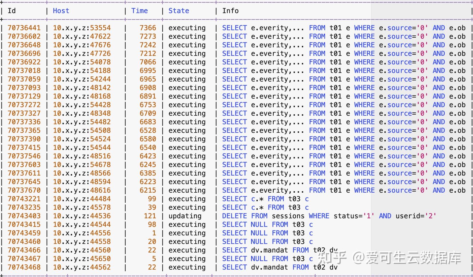 故障分析 Innodb Thread Concurrency 导致数据库异常的问题分析 知乎