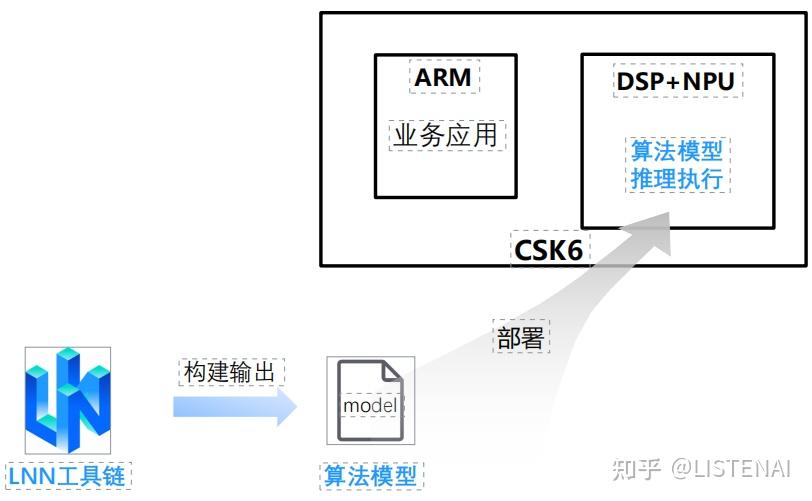 AI模型训练部署：在CSK6芯片上运行你自己的AI模型 - 知乎