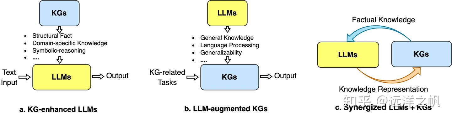知识图谱抽取LLM - 知乎