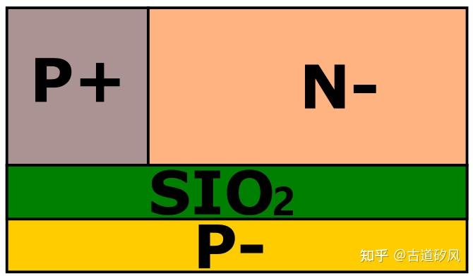 RESURF原理浅谈 - 知乎