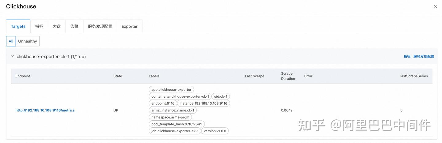 统一观测｜借助 Prometheus 监控 ClickHouse 数据库 - 知乎
