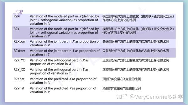 【回放】一网打尽PLS/OPLS/O2PLS分析 - 知乎