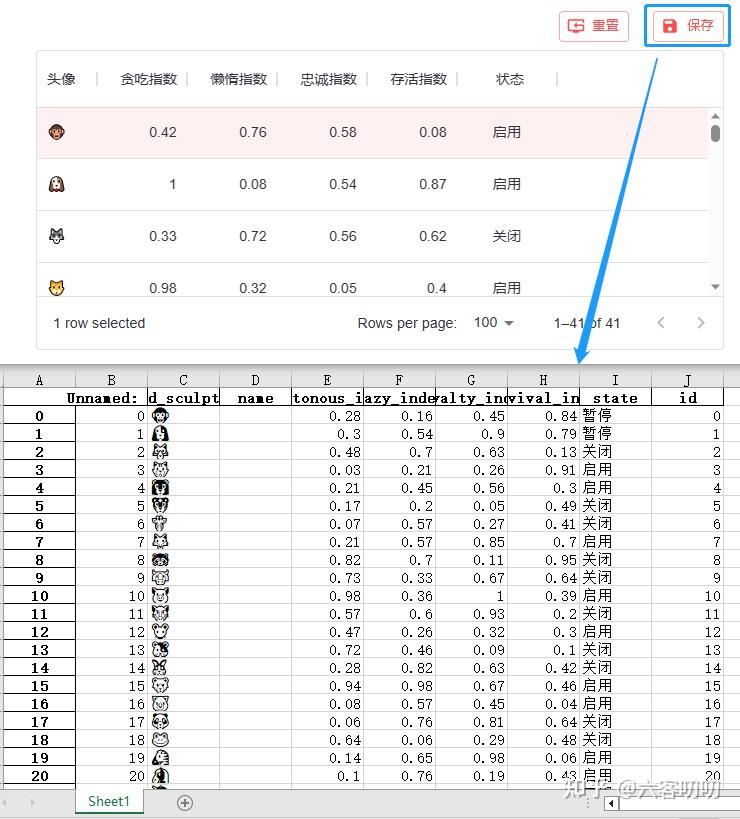 MUI 数据表格示例Ⅰ - 知乎