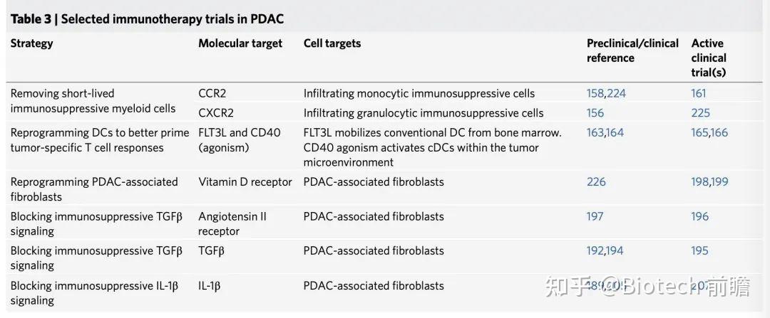 胰腺癌精准靶向治疗及免疫治疗进展 - 知乎