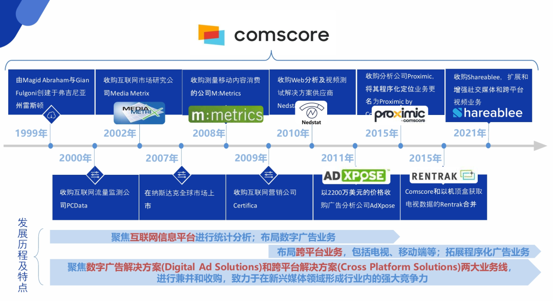 Comscore - 一家收视测量与评估公司 - 知乎