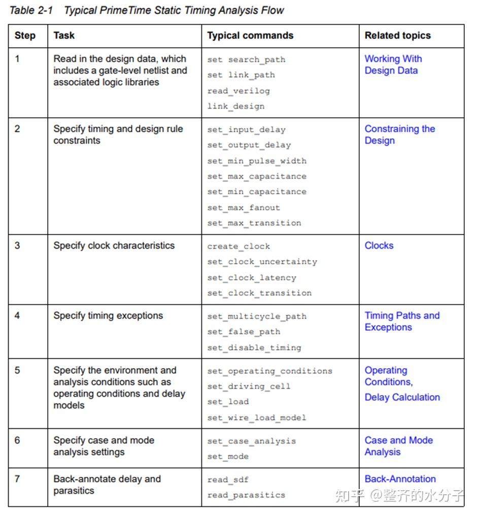 Prime Time User Guide翻译计划（二） - 知乎