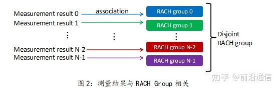 5G RACH统一流程 - 知乎