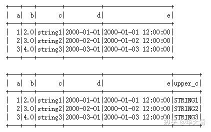 在Jupyter Notebook中使用pyspark操作Spark DataFrame基本功能 - 知乎