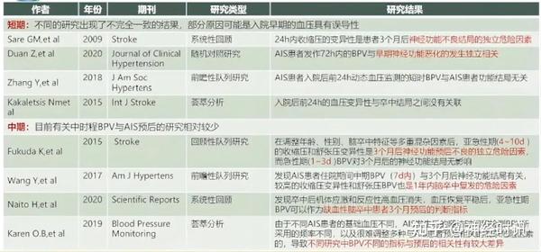 赵玉武教授：血压变异性与缺血性脑卒中 - 知乎