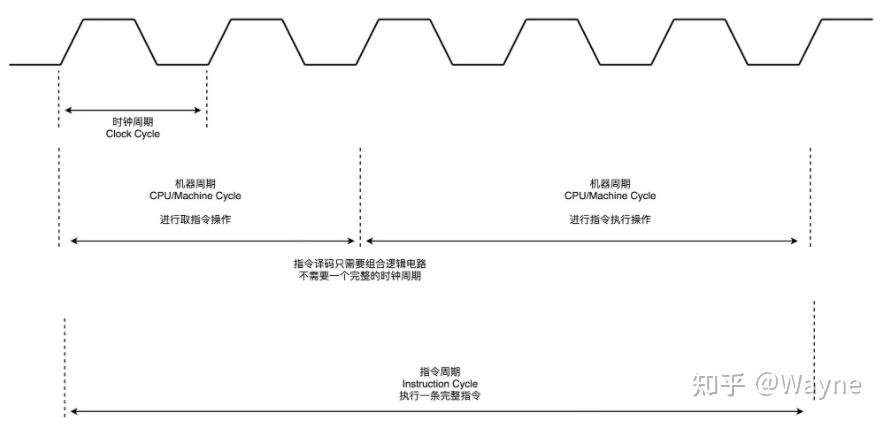 自动驾驶芯片性能评价指标:DMIPS,TOPS - 知乎