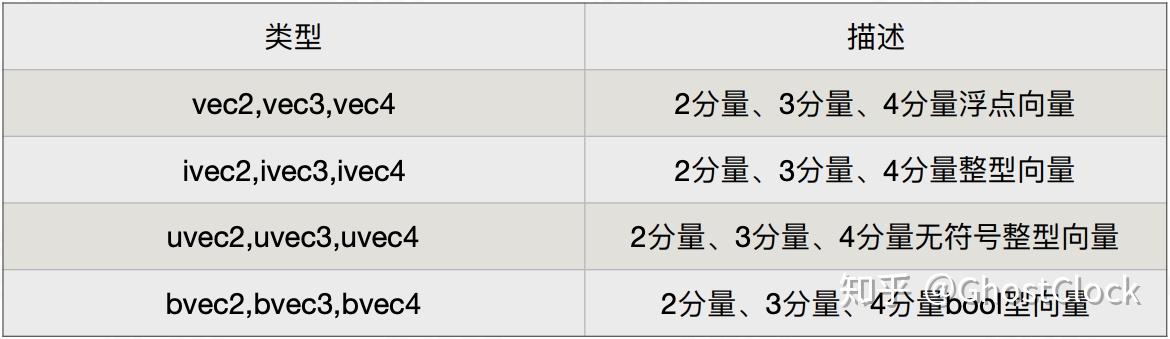OpenGL ES学习(二)-使用顶点着色器和片元着色器(GLSL)加载图片 - 知乎