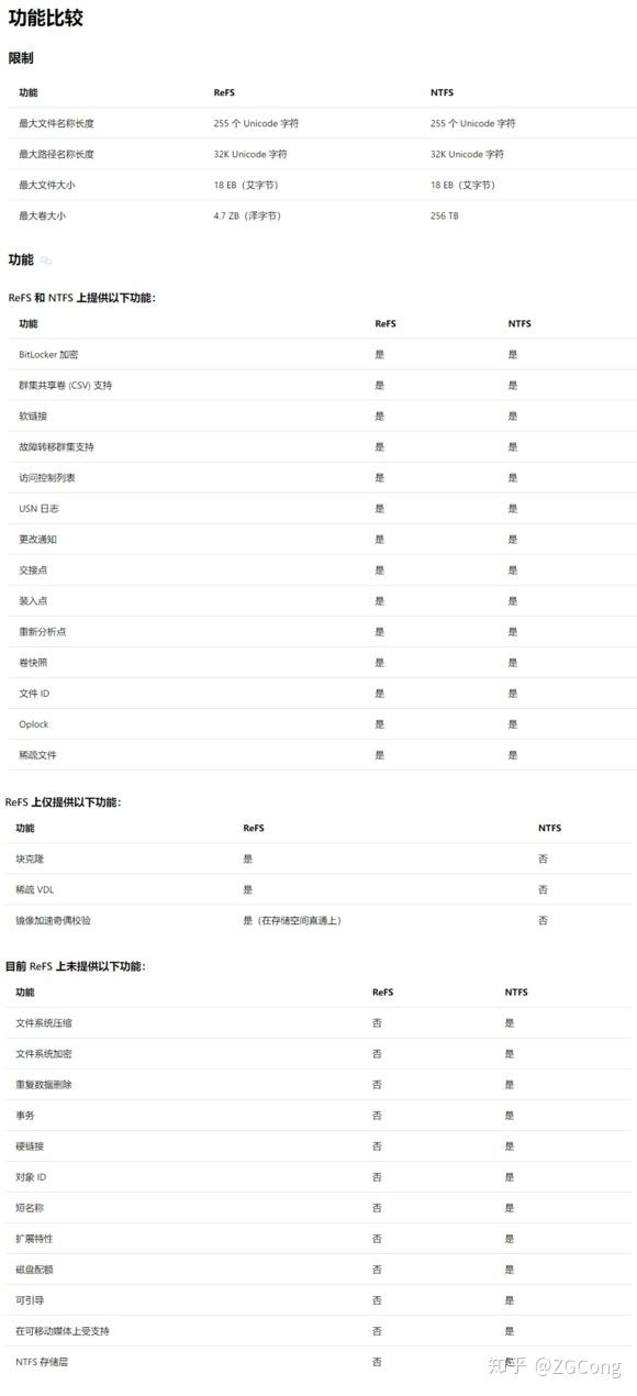 NTFS、REFS两种文件系统详细对比 - 知乎