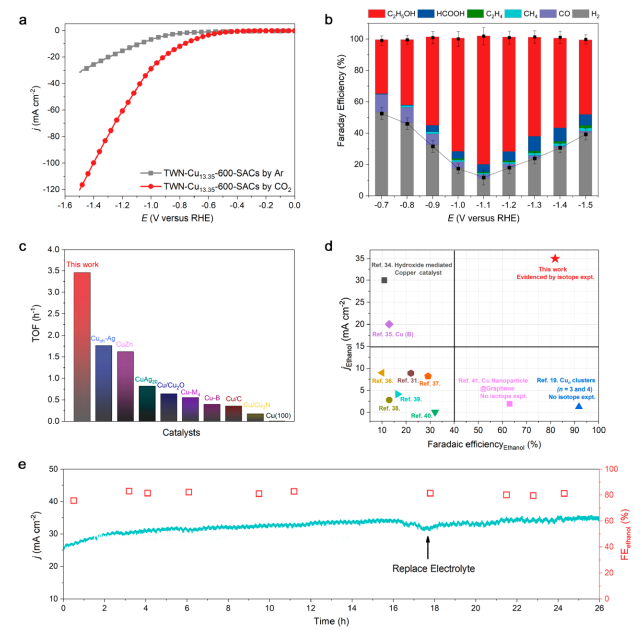 韩布兴院士/吴海虹JACS：创纪录！电催化CO2RR制乙醇 - 知乎
