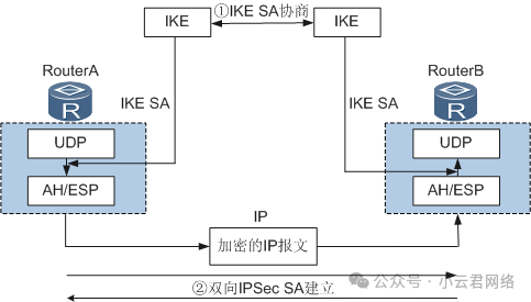 通信隧道加密技术，IPSEC VPN工作原理详解！ - 知乎