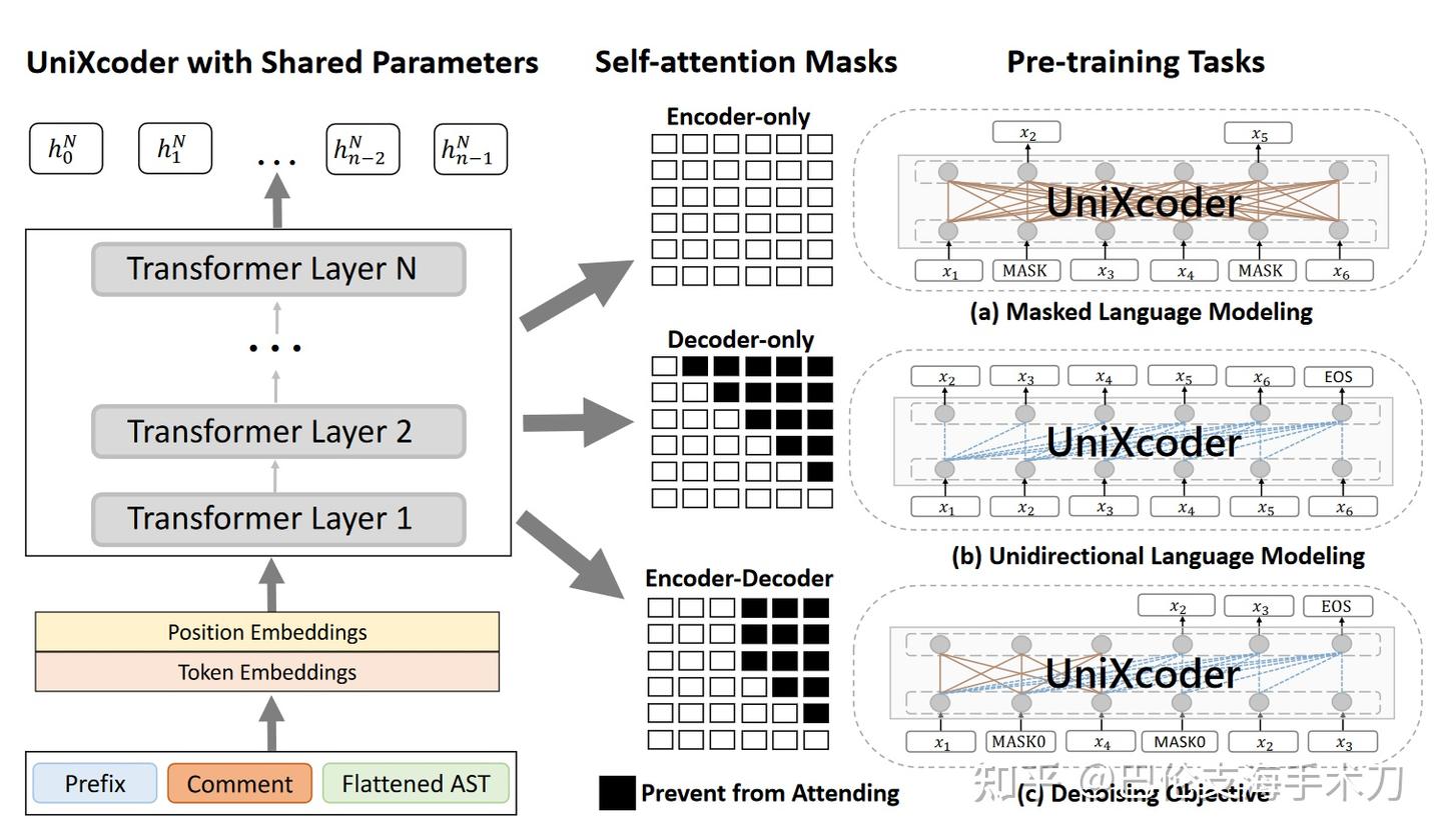 [代码表征] Code预训练语言模型学习指南（原理/分析/代码） - 知乎