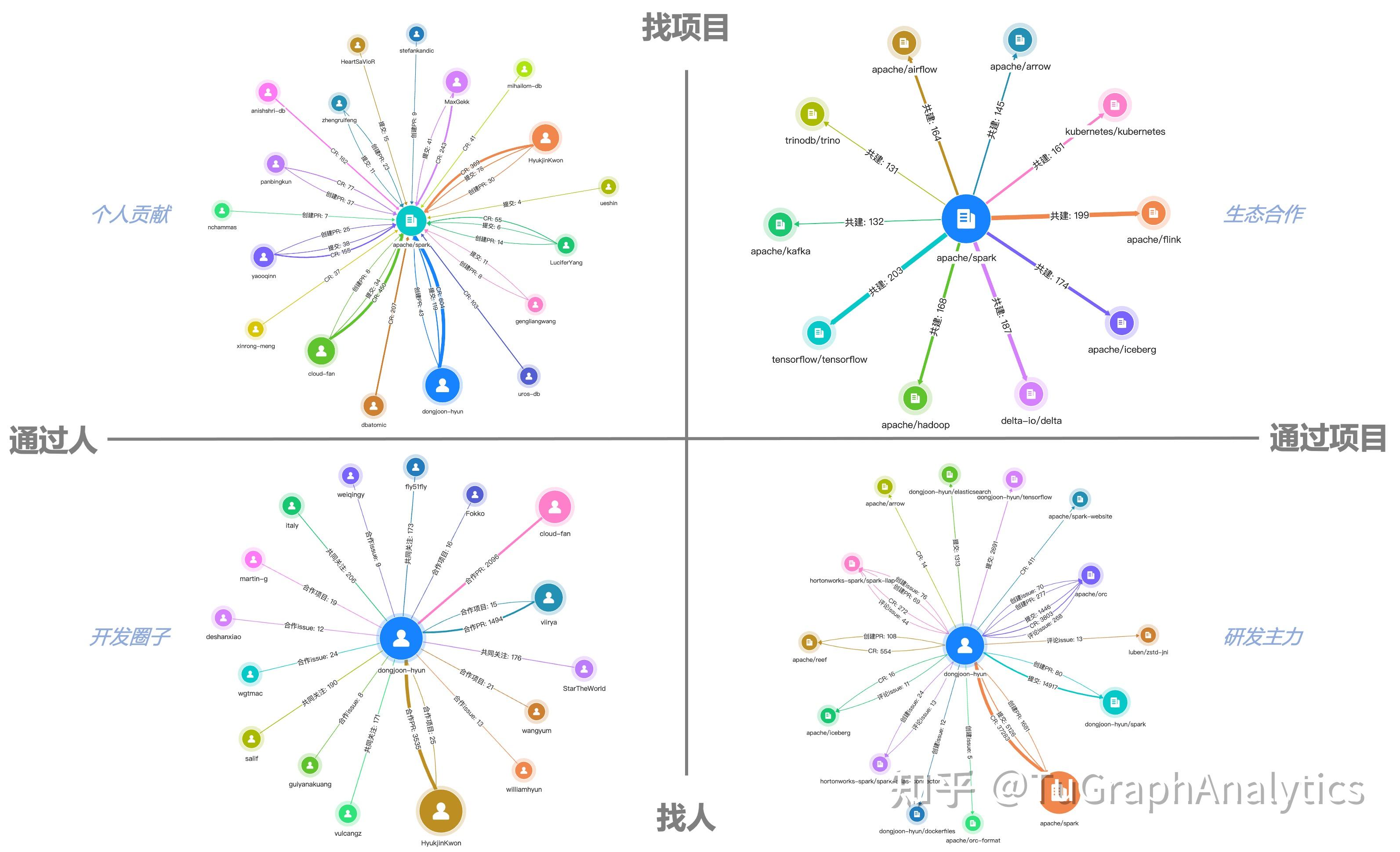 妙用OSGraph：发掘GitHub知识图谱上的开源故事 - 知乎