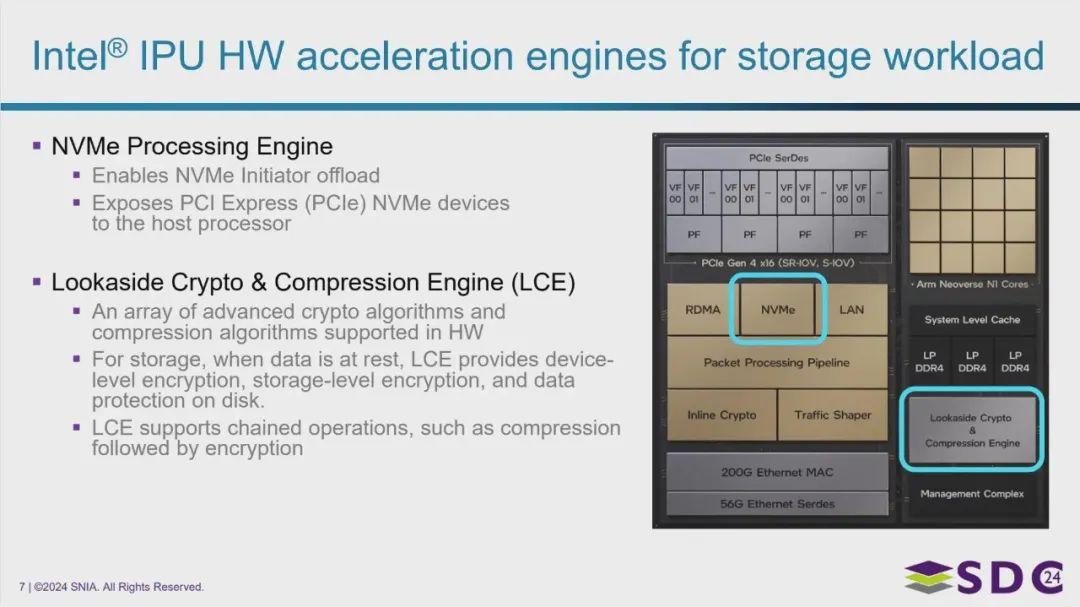 Intel：IPU存储新引擎，提升数据运力 - 知乎
