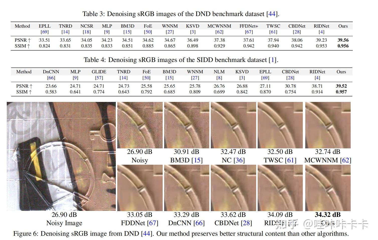 CycleISP: Real Image Restoration via Improved Data Synthesis - 知乎