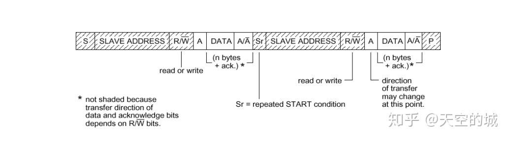stm32模拟IIC(I2C)踩过的坑与总结，小白入 - 知乎
