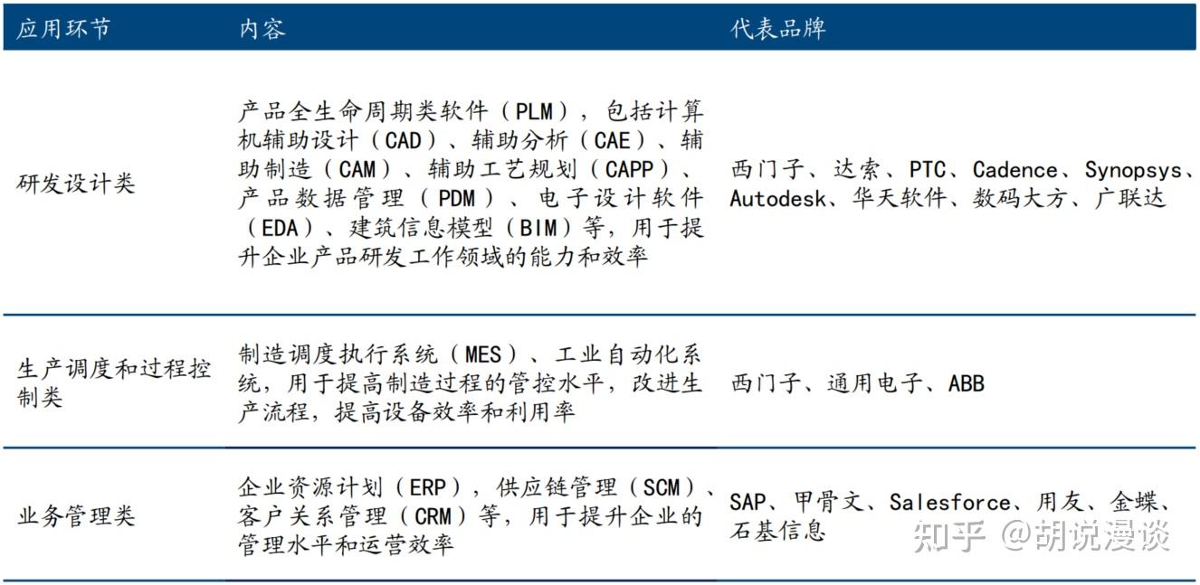 芯片产业链系列5-EDA软件全方位梳理 - 知乎