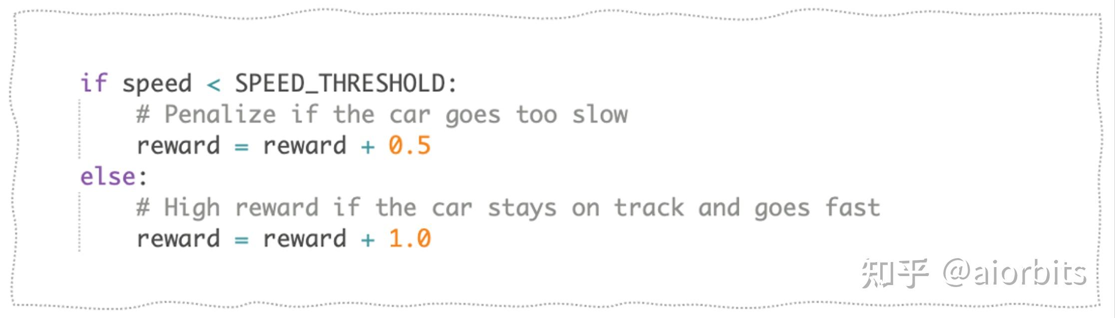 AWS DeepRacer 奖励函数示例 - 知乎