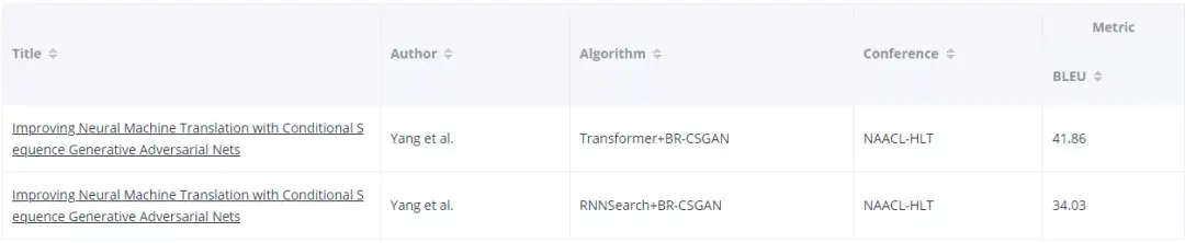 AI界的State of the Art都在这里了 - 知乎