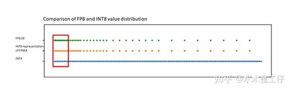用于 AI 推理的浮点运算【FP8】——成功还是失败？ - 知乎