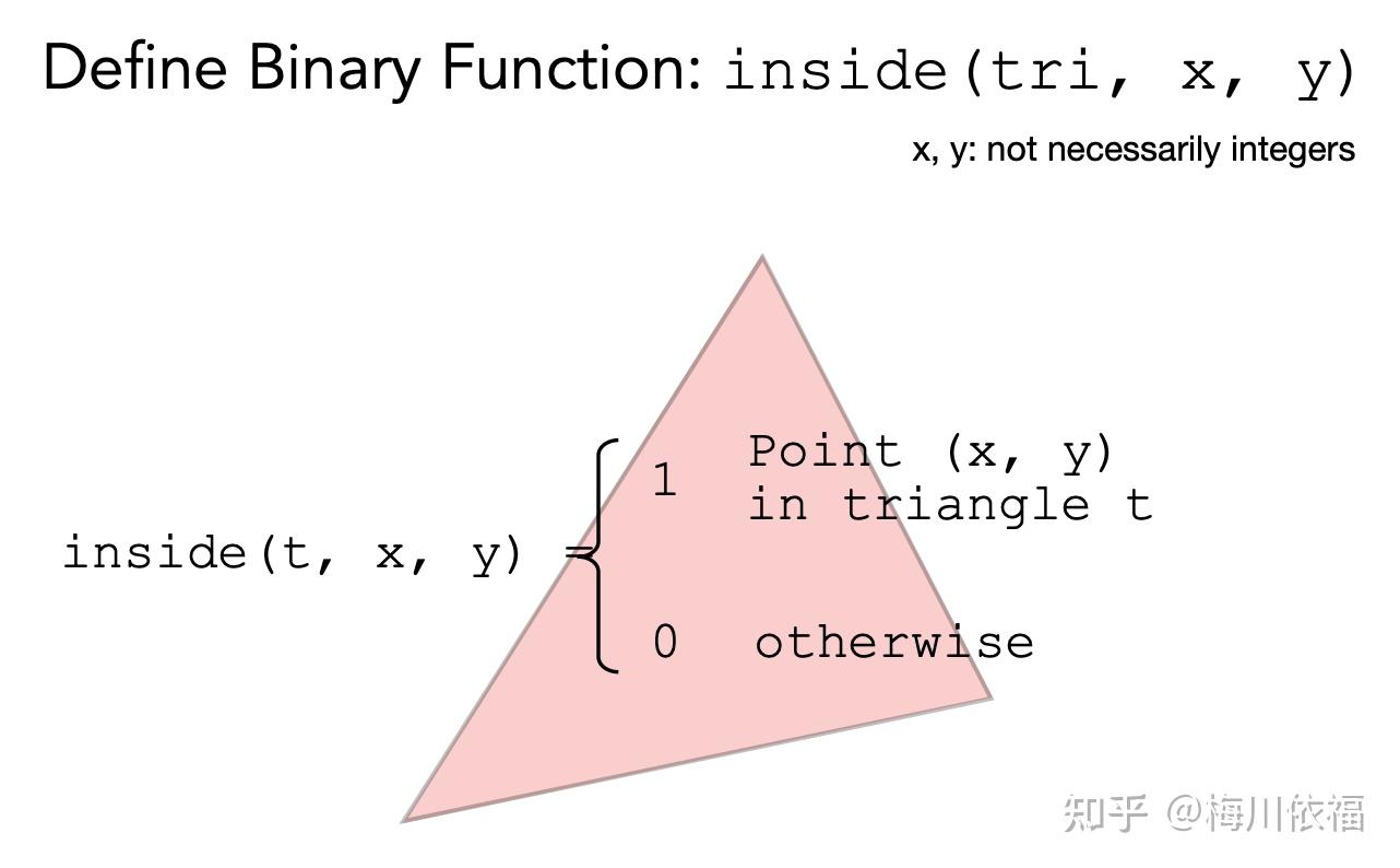 Games101_5 Rasterization 1（Triangles） - 知乎