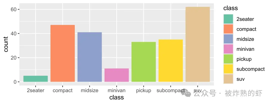 R语言画图 | ggplot2标尺（scale）函数（一）颜色设置 - 知乎
