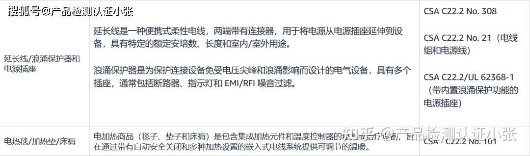 亚马逊加拿大站：电气商品合规标准CAN/CSA 22.2 检测UL 588报告UL 62368-1报告 - 知乎