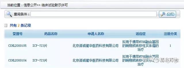 施一公又要火了！中国自主研发的二代TRK抑制剂ICP-723获批临床！ - 知乎