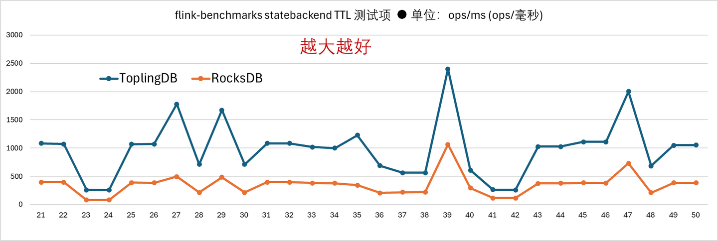 ToplingDB 助力 Flink 状态后端性能飞跃：集成实践与性能对比 - 知乎