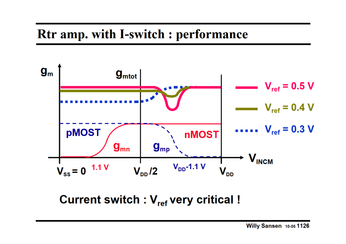 Chapter #11 Rail-to-rail input and output amplifiers - 知乎