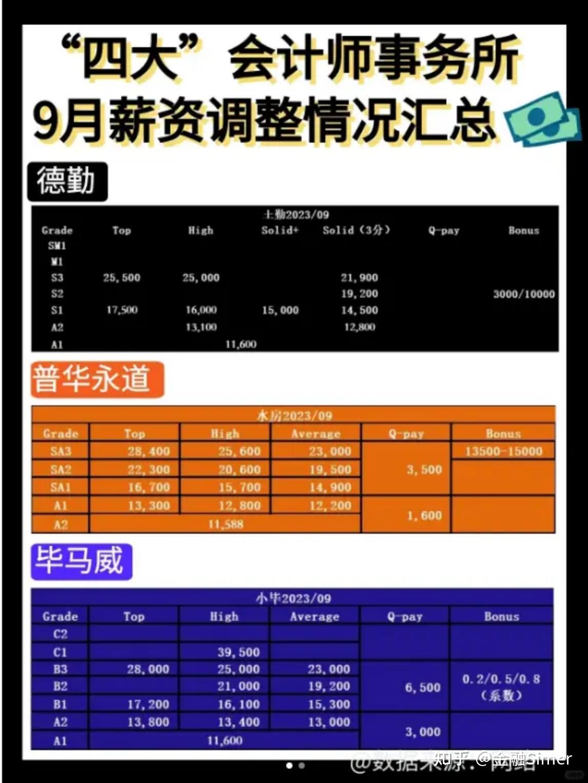八大和四大的区别到底有多大？