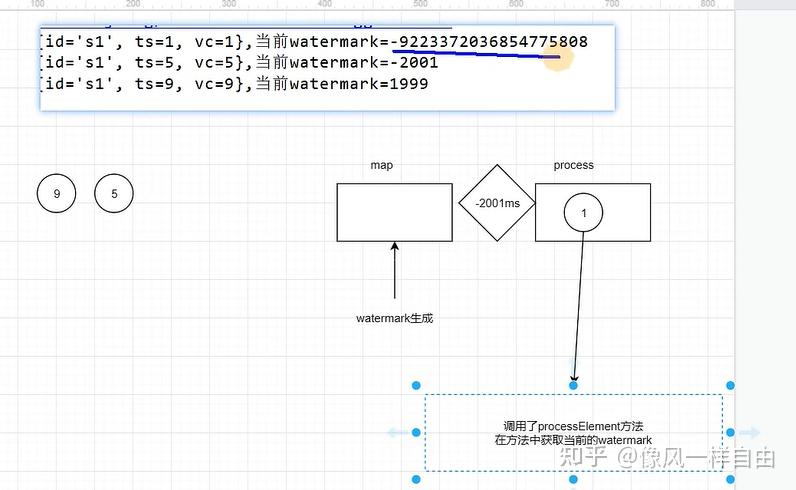 Flink 处理函数ProcessFunction - 知乎