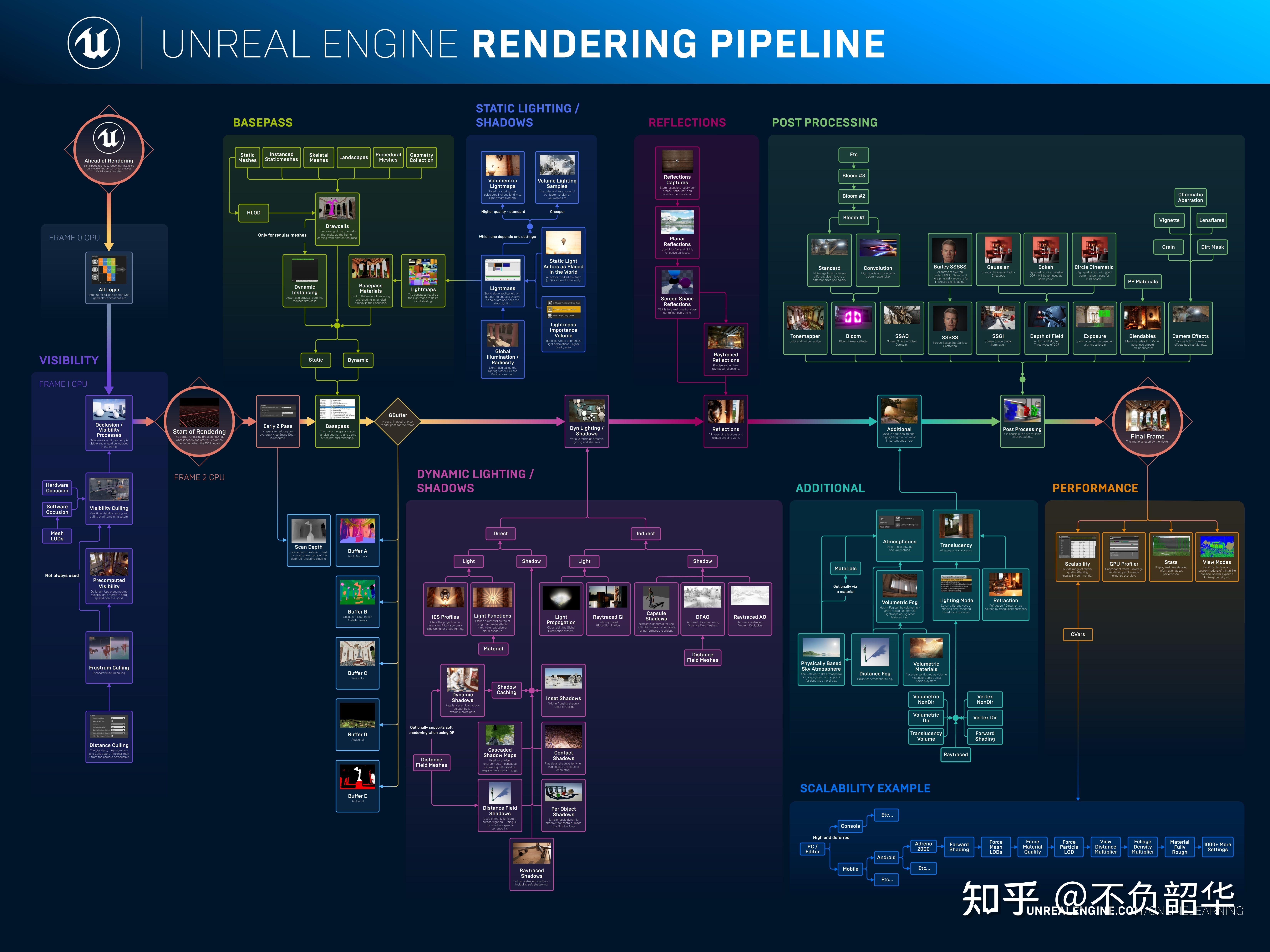 UE 渲染管线Deferred shading - 知乎