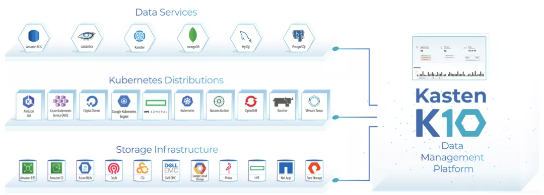Kasten k10 应用系列 - 利用红帽 OpenShift Operator 快速部署 Kasten - 知乎