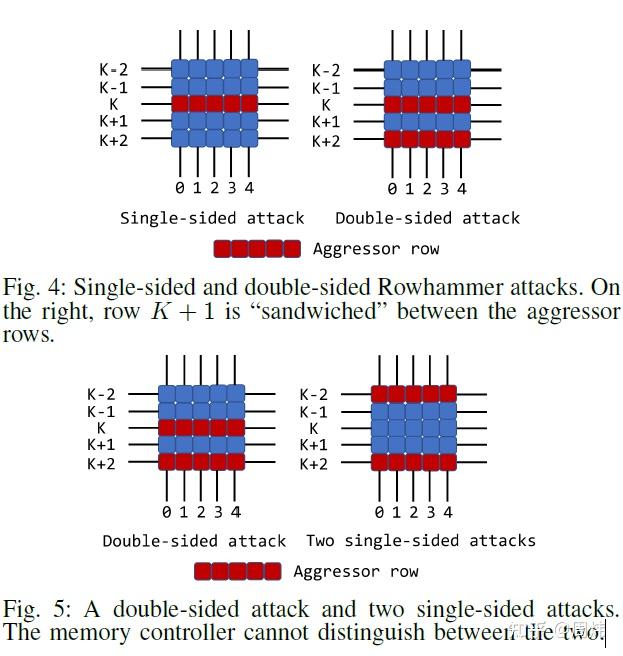DDR5 RFM (refresh management) and DRFM (directed refresh management) - 知乎