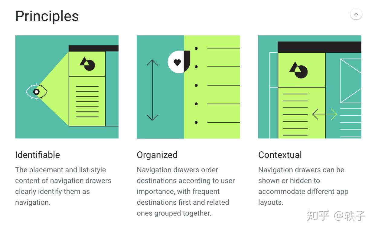 Material Design——Navigation drawer - 知乎