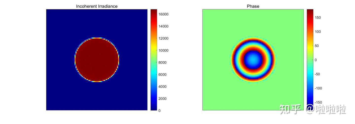 Zemax—Matlab API 交互教程(11)_非序列相位 - 知乎
