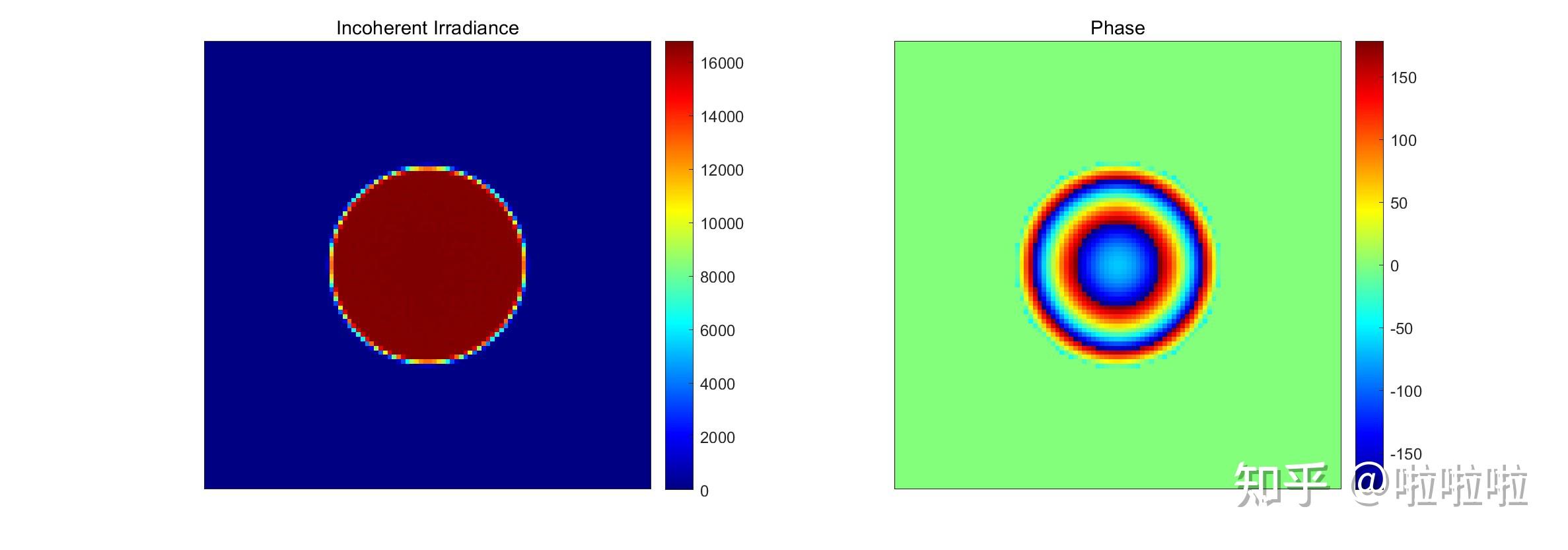 Zemax—Matlab API 交互教程(11)_非序列相位 - 知乎