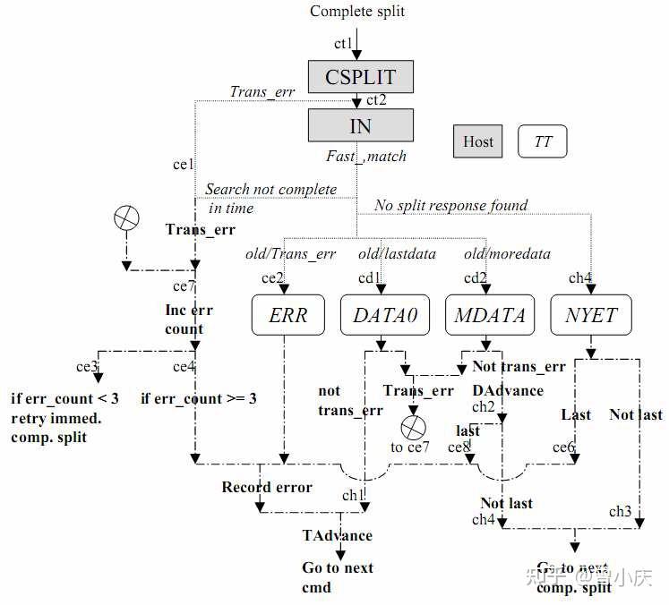 USB 2.0 协议规范（中文版）