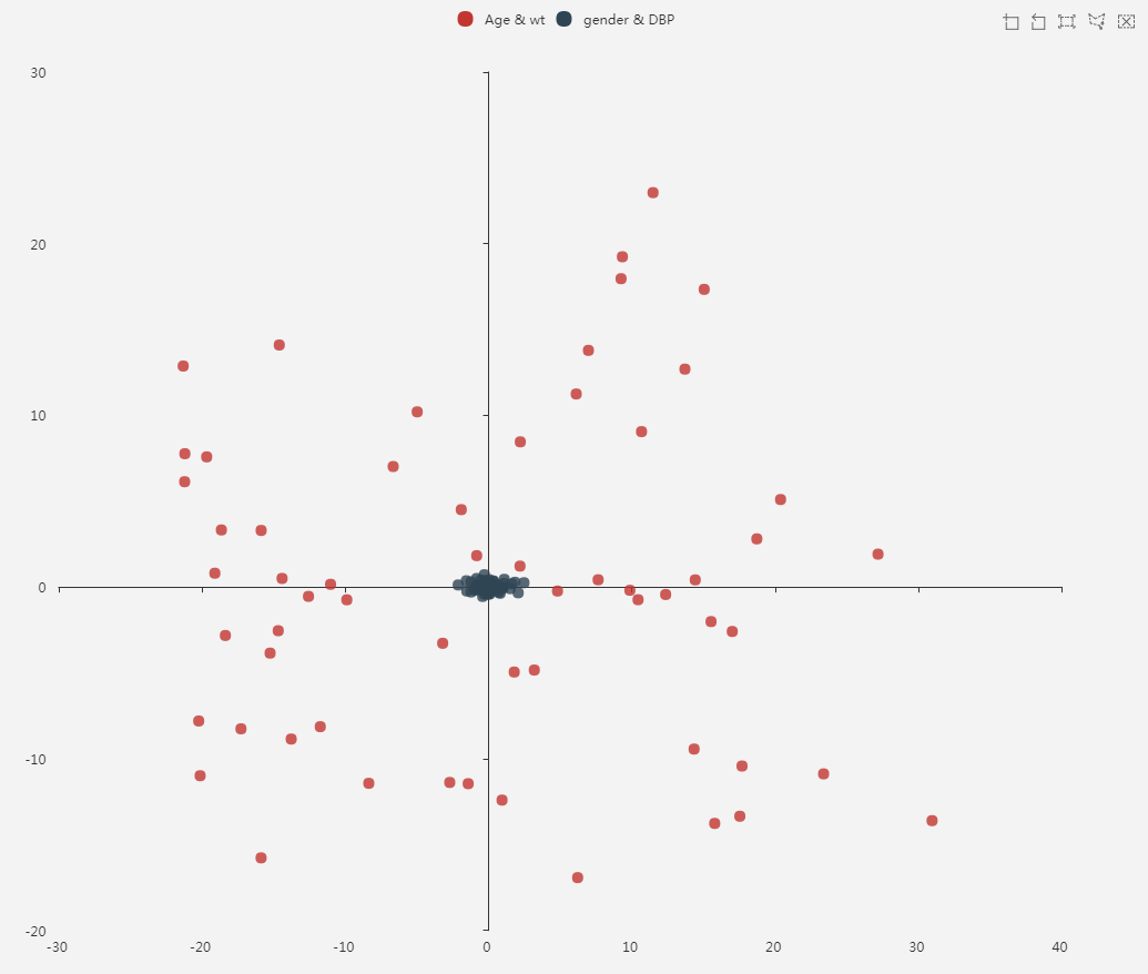 小派看数据 | 如何用PCA模型快速找出主成分 - 知乎