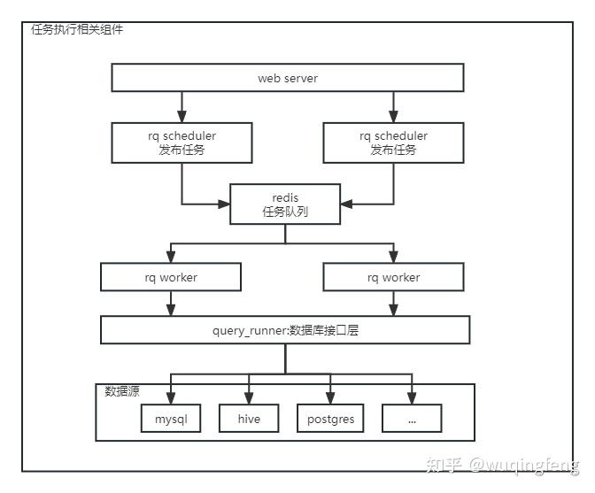 开源bi框架对比 知乎 