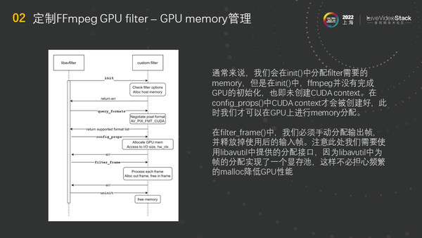 FFmpeg AI推理+图形渲染的可定制GPU管线 - 知乎