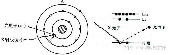 XPS测试基本理论 - 知乎