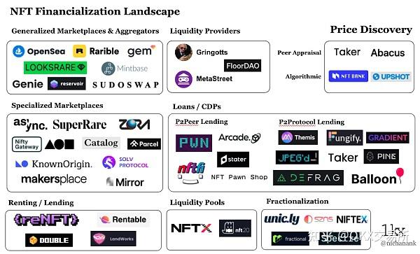 NFT持有者如何让利益最大化？ - 知乎